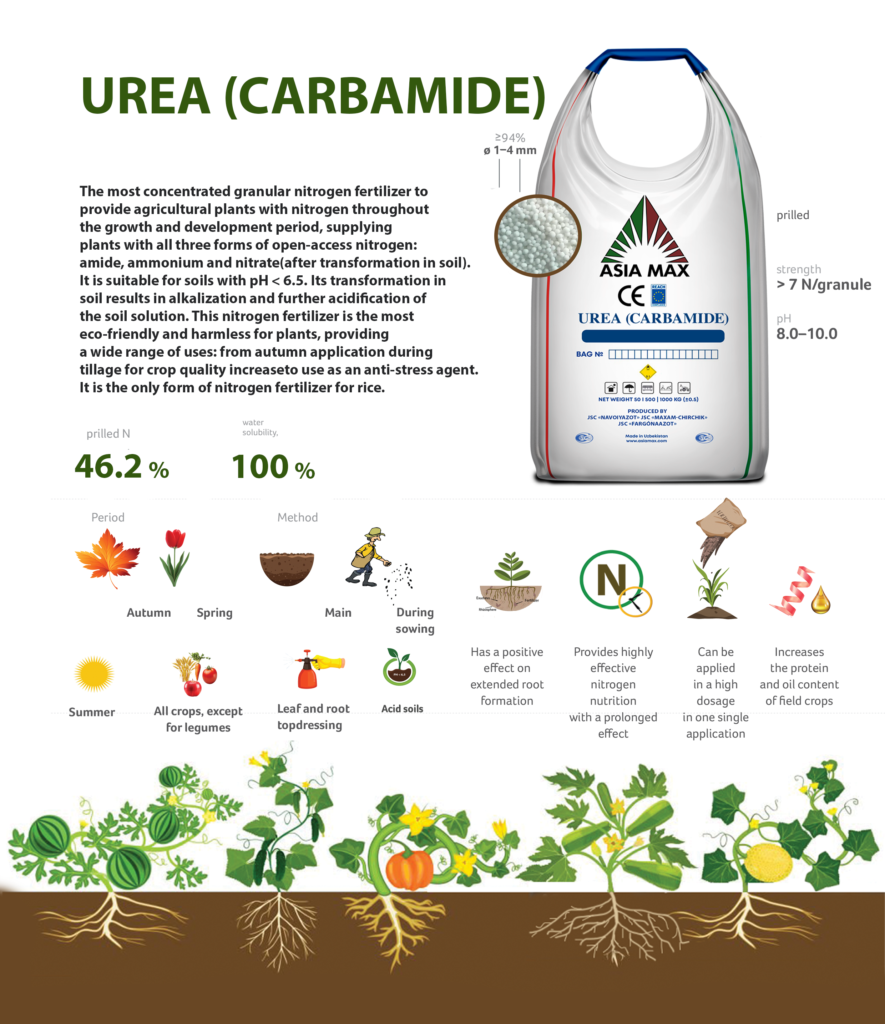 Conventional Fertilizers – Asia Max