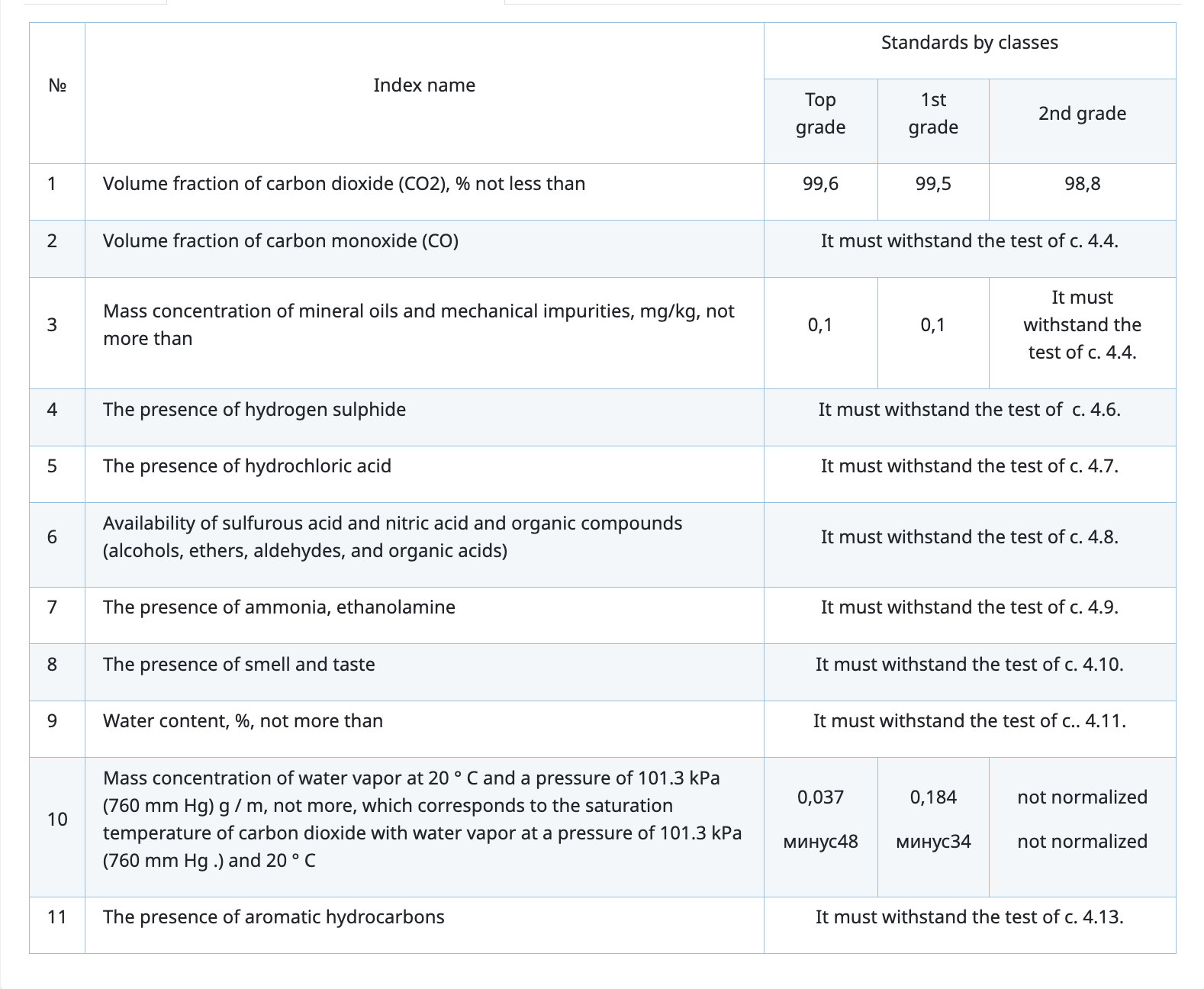 Carbon dioxide in gaseous and liquid cylinders – Asia Max